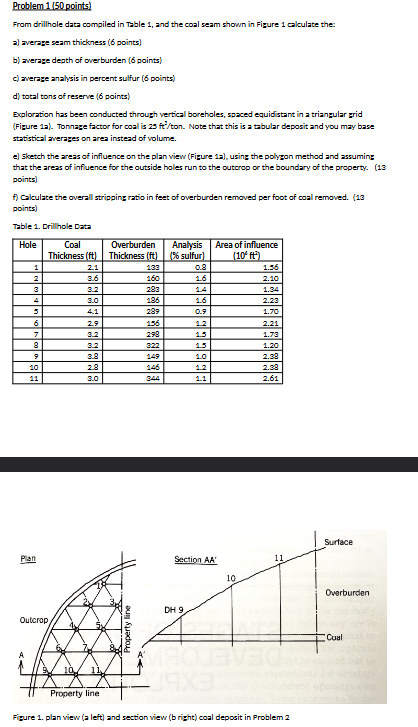 Solved Problem 1 (50 ﻿points)From drillhole data compiled in | Chegg.com