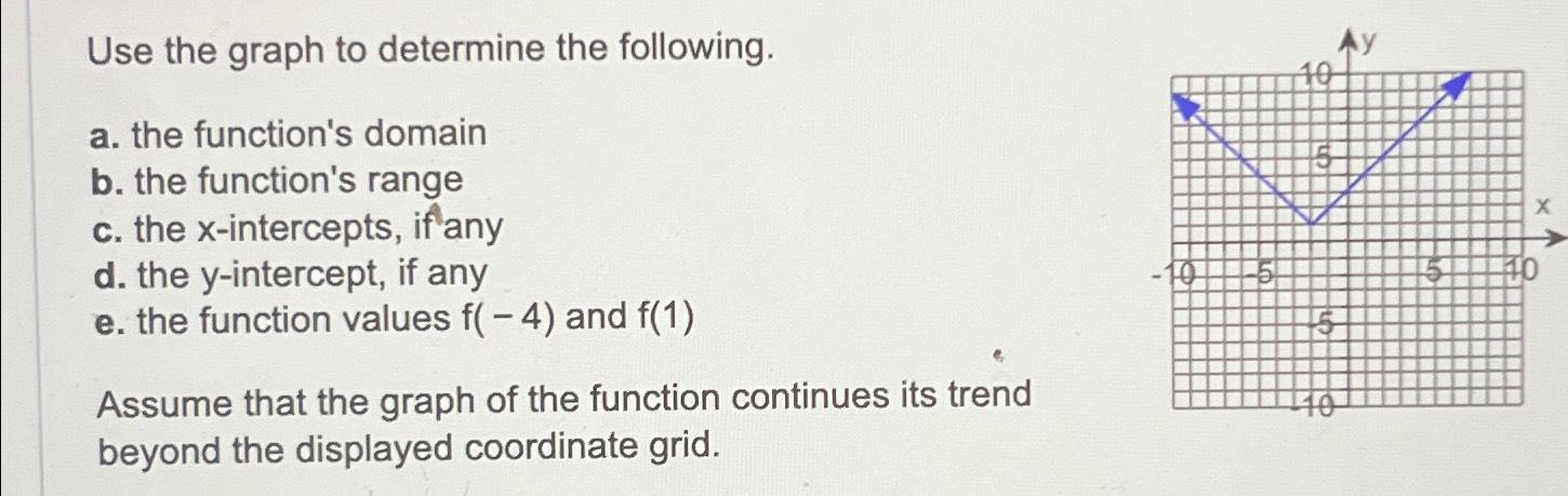 Solved Use the graph to determine the following.a. ﻿the | Chegg.com