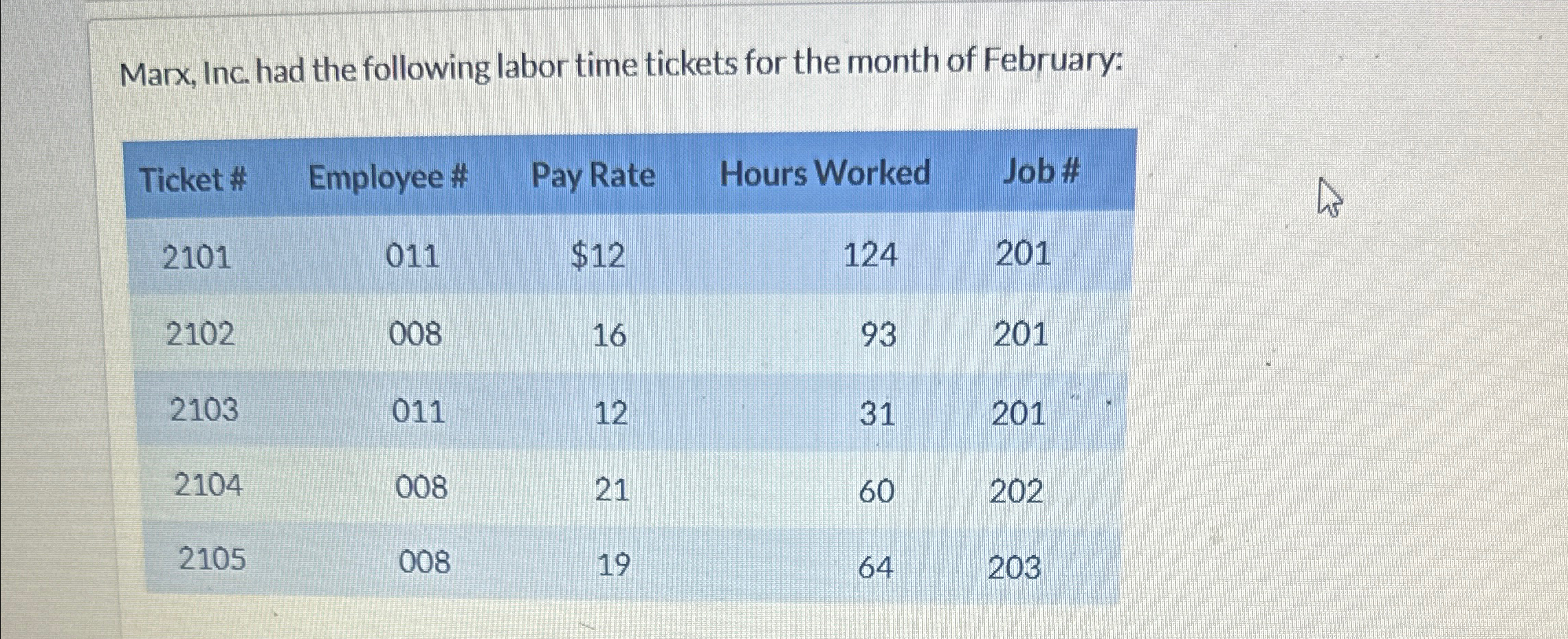Prepare a journal entry to record direct labor for | Chegg.com