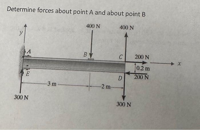 Solved Determine forces about point A and about point B | Chegg.com