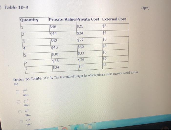 Solved Table 10-4 (4pts) Quantity 1 2 3 Private Value | Chegg.com