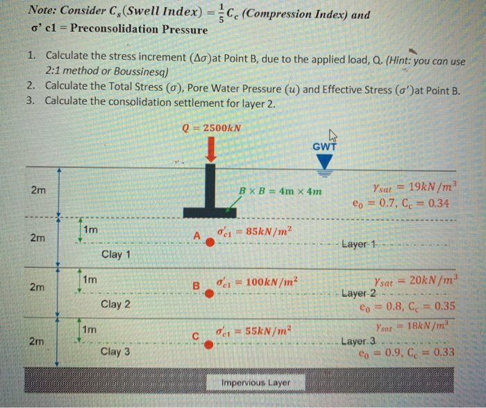 Solved Note: Consider C,(Swell Index) =C(Compression Index) | Chegg.com