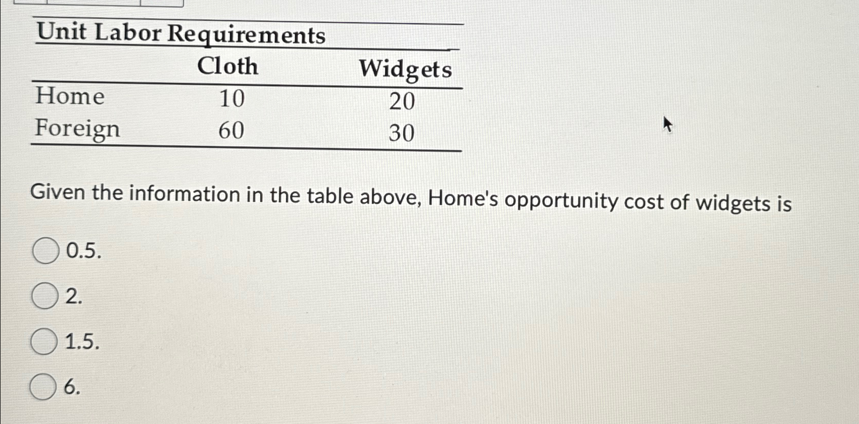 Solved \table[[Unit Labor | Chegg.com