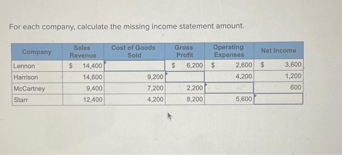 Solved For each company, calculate the missing income | Chegg.com