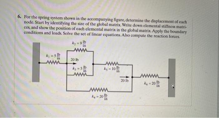 Solved 6 For The Spring System Shown In The Accompanying