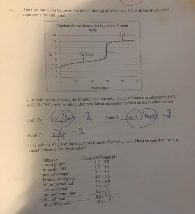 Solved The titration curve below refers to the titration of | Chegg.com
