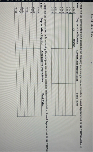 Useful Life in Units:6Complete the depreciation table | Chegg.com