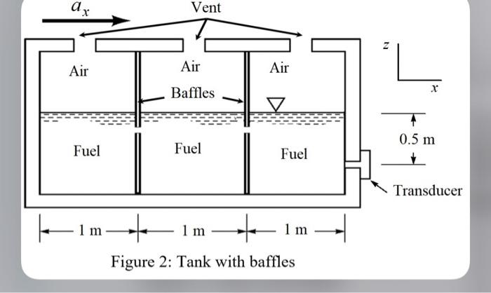 Solved The cross section for the fuel tank of a small tanker | Chegg.com