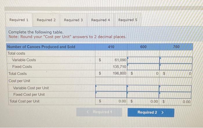 Complete the following table. Note: Round your "Cost | Chegg.com
