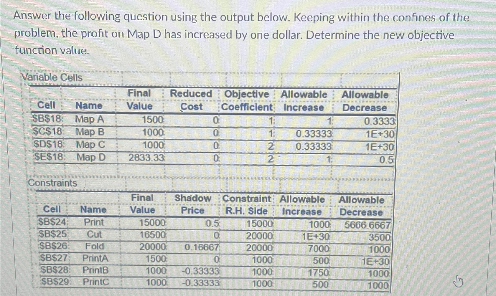 Solved Answer the following question using the output below. | Chegg.com