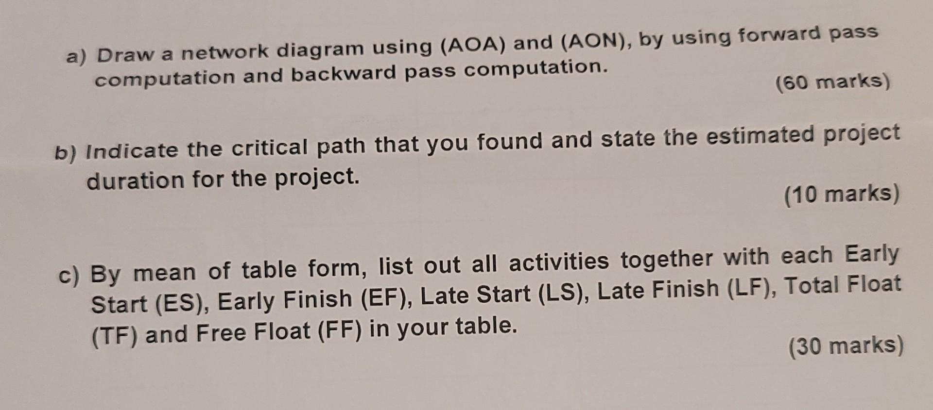 Solved a) Draw a network diagram using (AOA) and (AON), by | Chegg.com Solved a) Draw a network diagram using (AOA) and (AON), by | Chegg.com