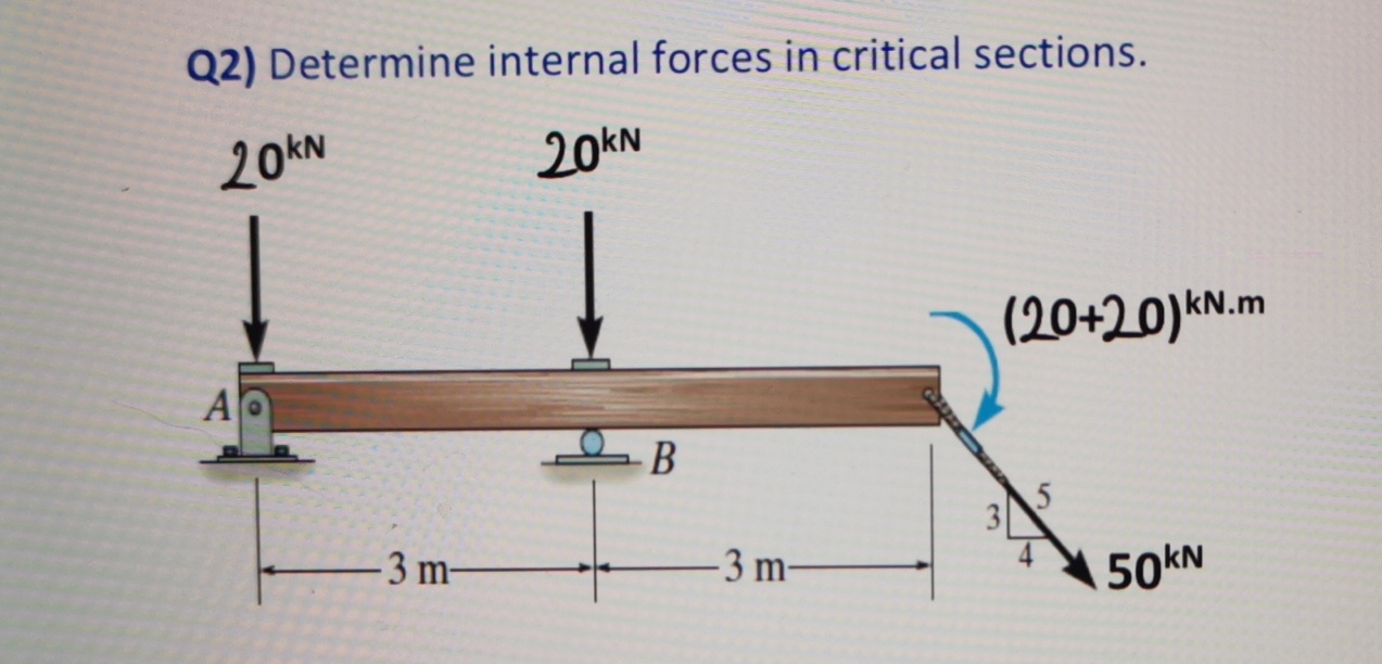 Solved Q2) ﻿Determine internal forces in critical sections. | Chegg.com