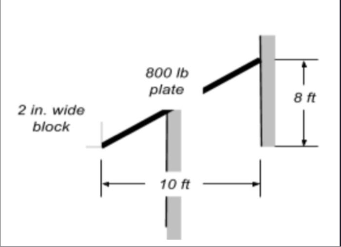 Solved need help please . A 2" wide 6.25" long by 3" tall | Chegg.com