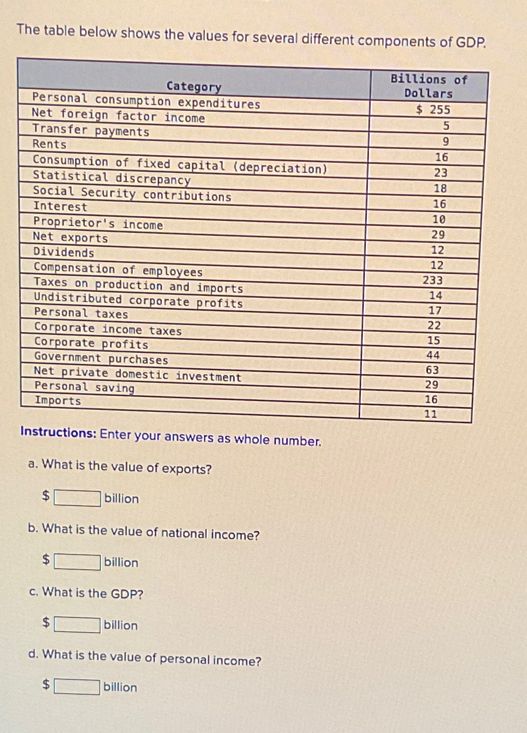 Solved The table below shows the values for several | Chegg.com