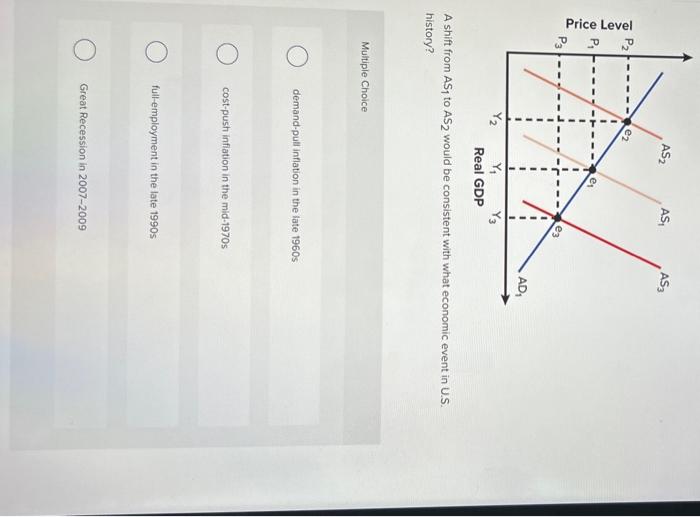 Solved P₂ Price Level P T P3 1 I O O O I O I Multiple Choice | Chegg.com