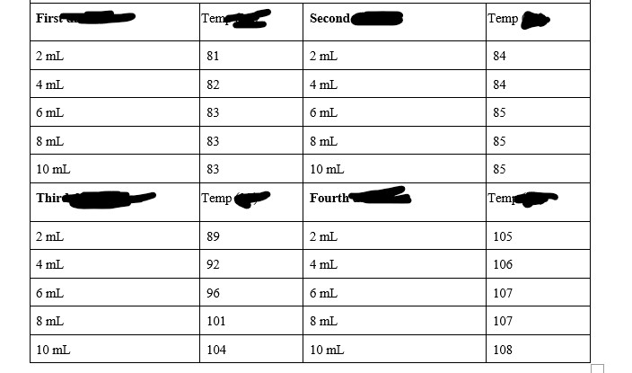 Solved How can we use Refraction index along with Boiling | Chegg.com