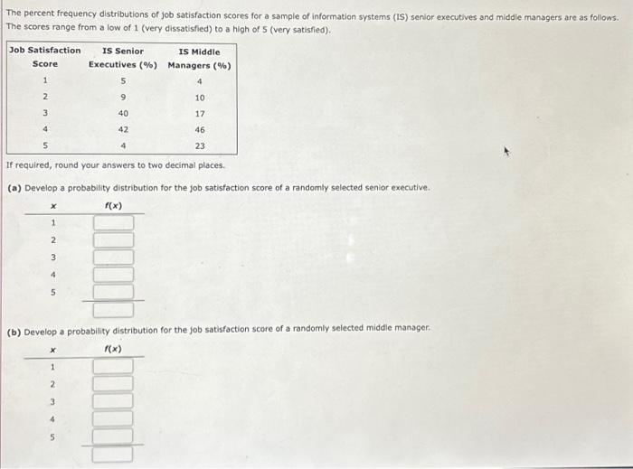 Solved The percent frequency distributions of job | Chegg.com