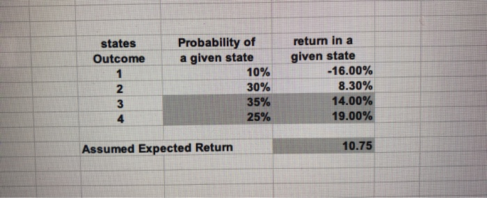 Solved Save Answer Go to the linked spreadsheet and click on | Chegg.com