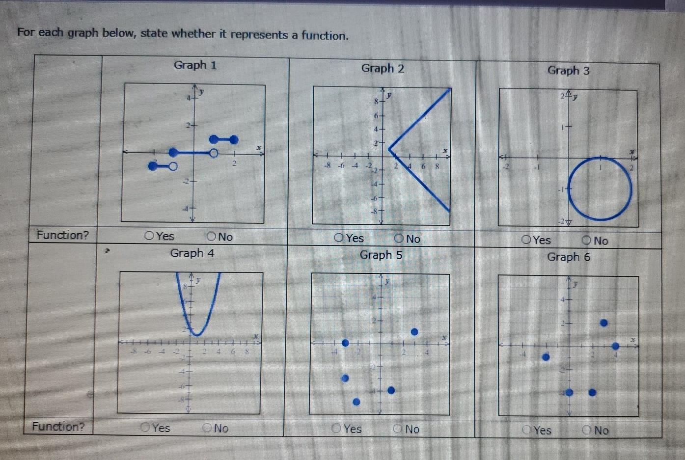 Solved For each graph below, state whether it represents a | Chegg.com