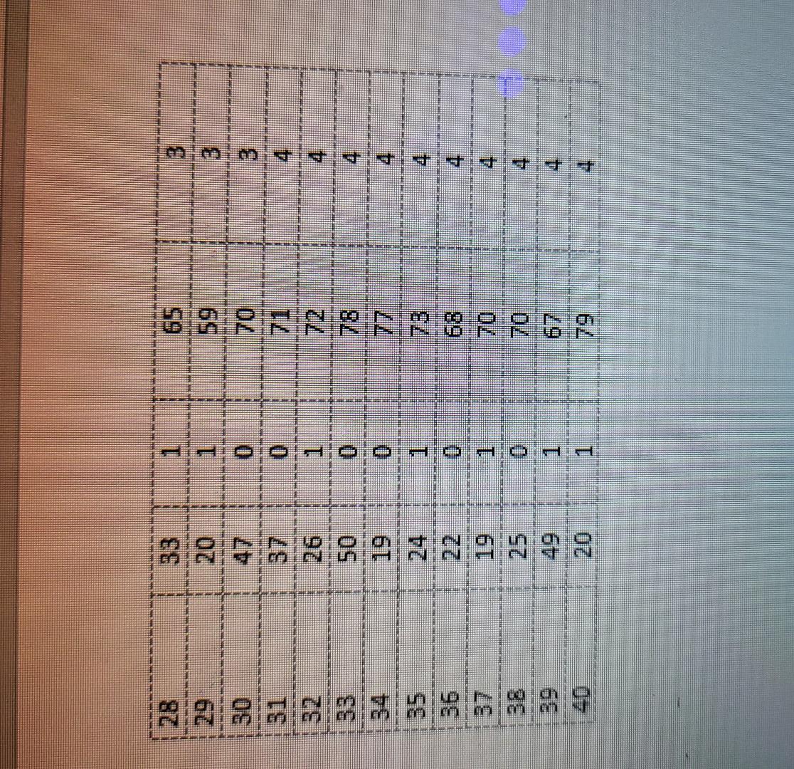 Solved Using Microsoft Excel and following the instructions | Chegg.com