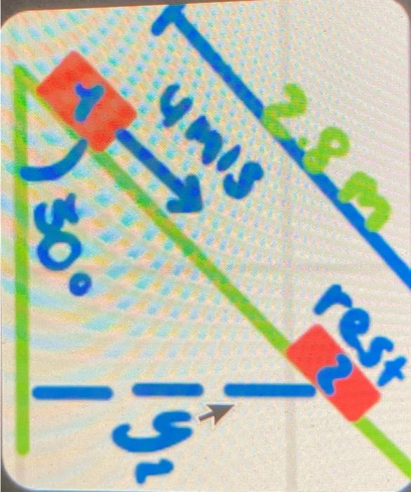 Solved I know the answer is 2.0 N, but why and how do we get | Chegg.com