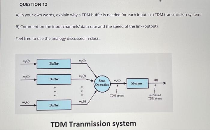 Solved QUESTION 12 A) In your own words, explain why a TDM | Chegg.com