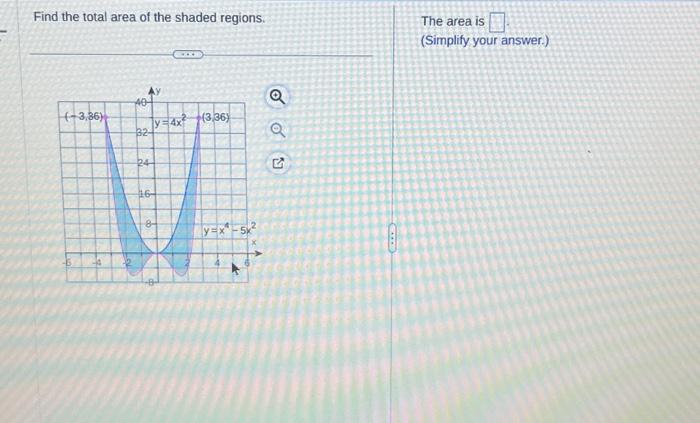 Solved Find the total area of the shaded regions. The area | Chegg.com
