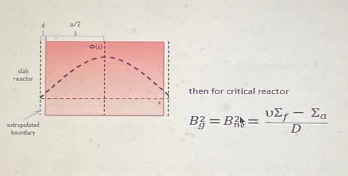 Question 6 25 points [Slab Reactor 1 D A bare-slab | Chegg.com