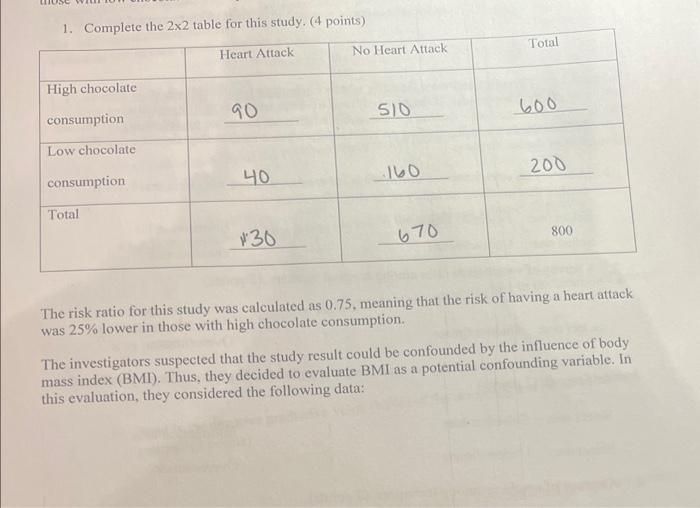 Solved 1. Complete the 2×2 table for this study. (4 points) | Chegg.com