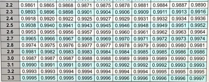 Solved b. The average demand during the protection interval | Chegg.com