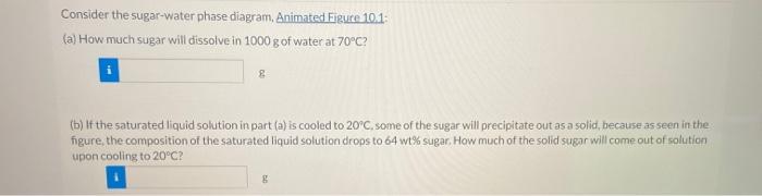 Solved Consider the sugar-water phase diagram, Animated | Chegg.com