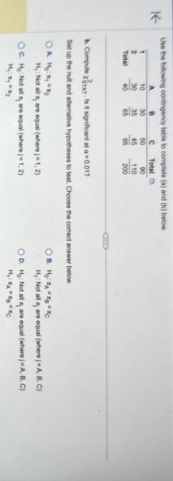 Solved Use the following contingency table to complete (a) | Chegg.com