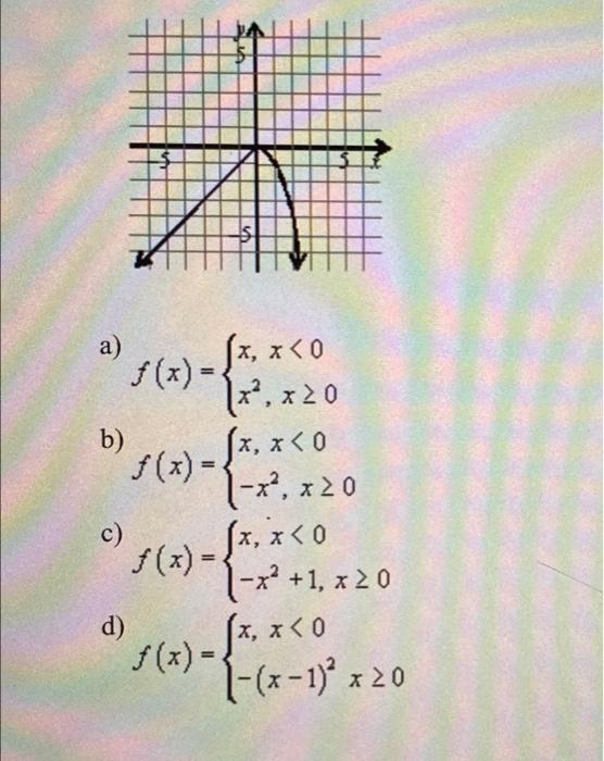 Solved f(x)={x,x