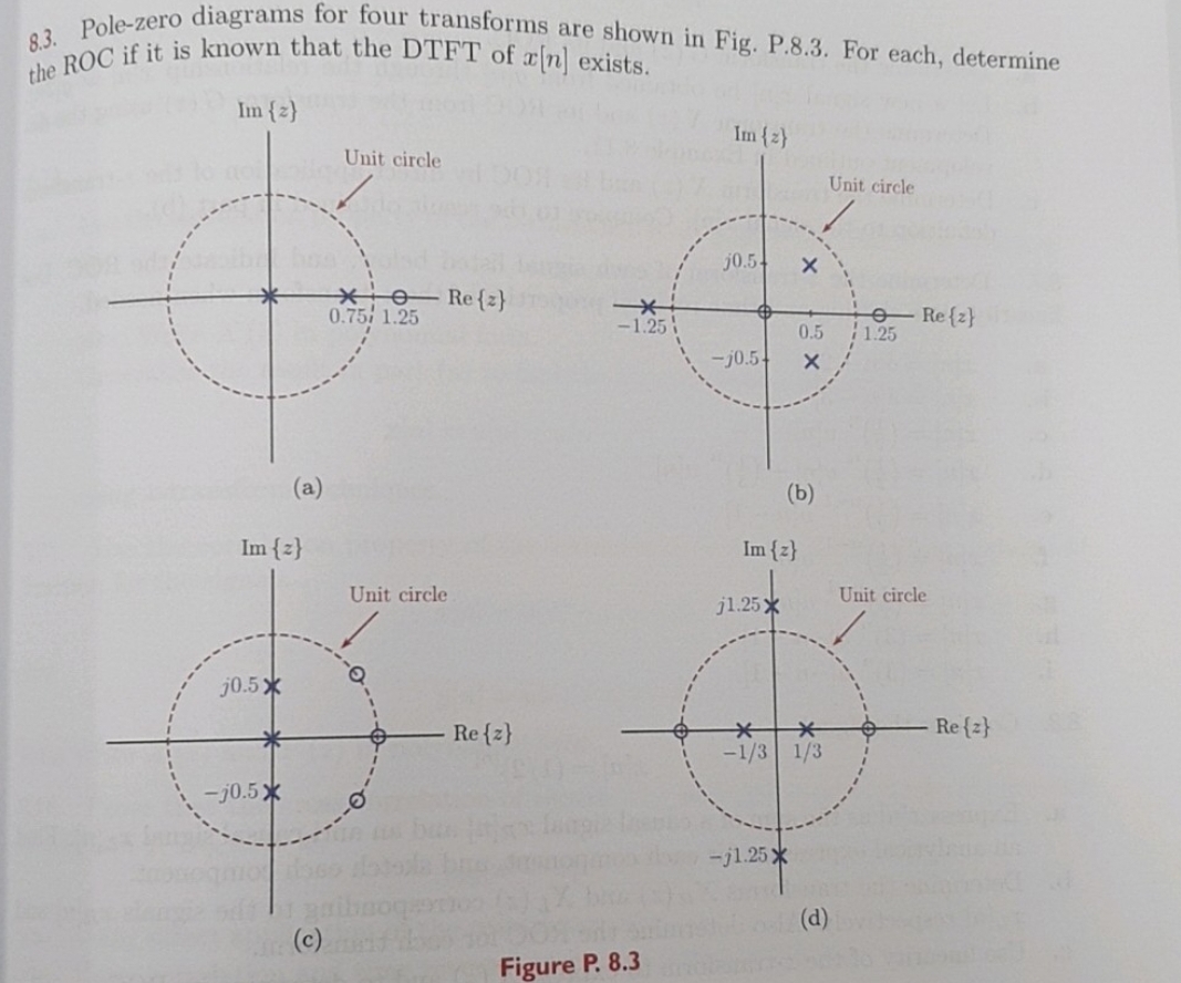 Solved How to solve 8.3. ﻿Pole-zero diagrams for four | Chegg.com
