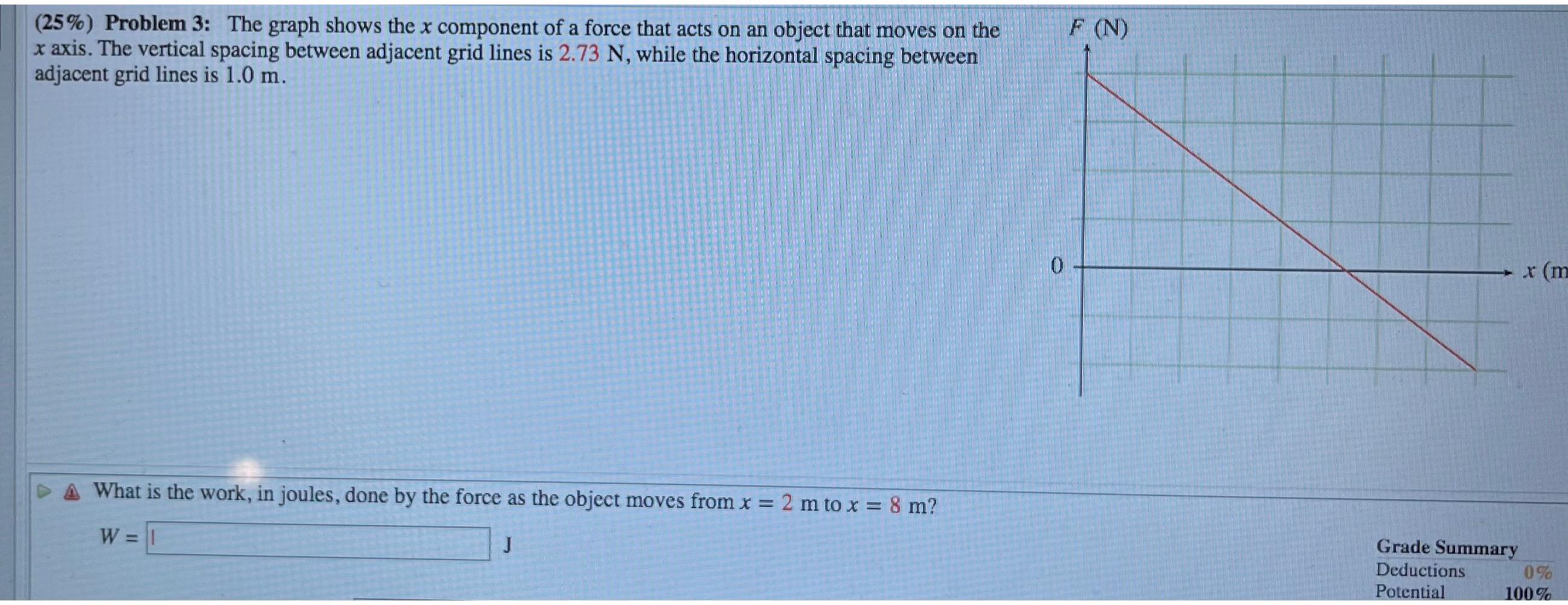 Solved (25%) ﻿Problem 3: The graph shows the x ﻿component of | Chegg.com