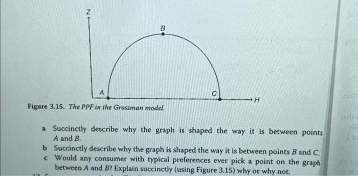 Solved 11 The Grossman model envisions consumers deciding | Chegg.com
