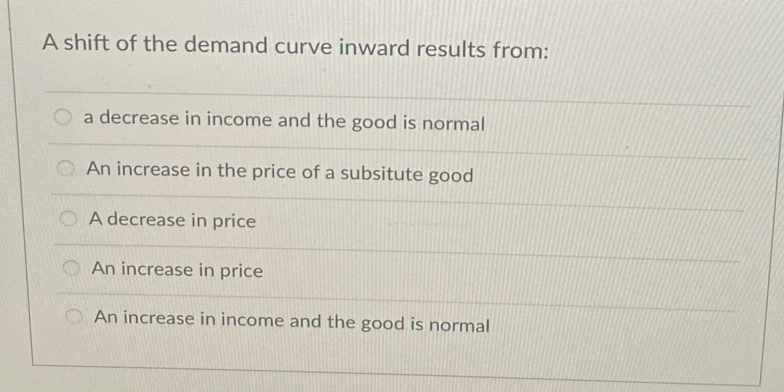 Solved A shift of the demand curve inward results from:a | Chegg.com