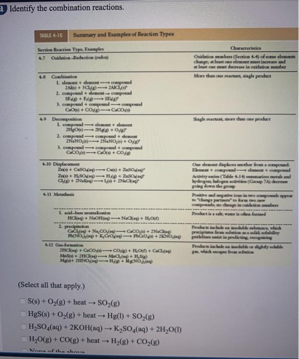 Solved a Identify the combination reactions. TABLE4-16 | Chegg.com