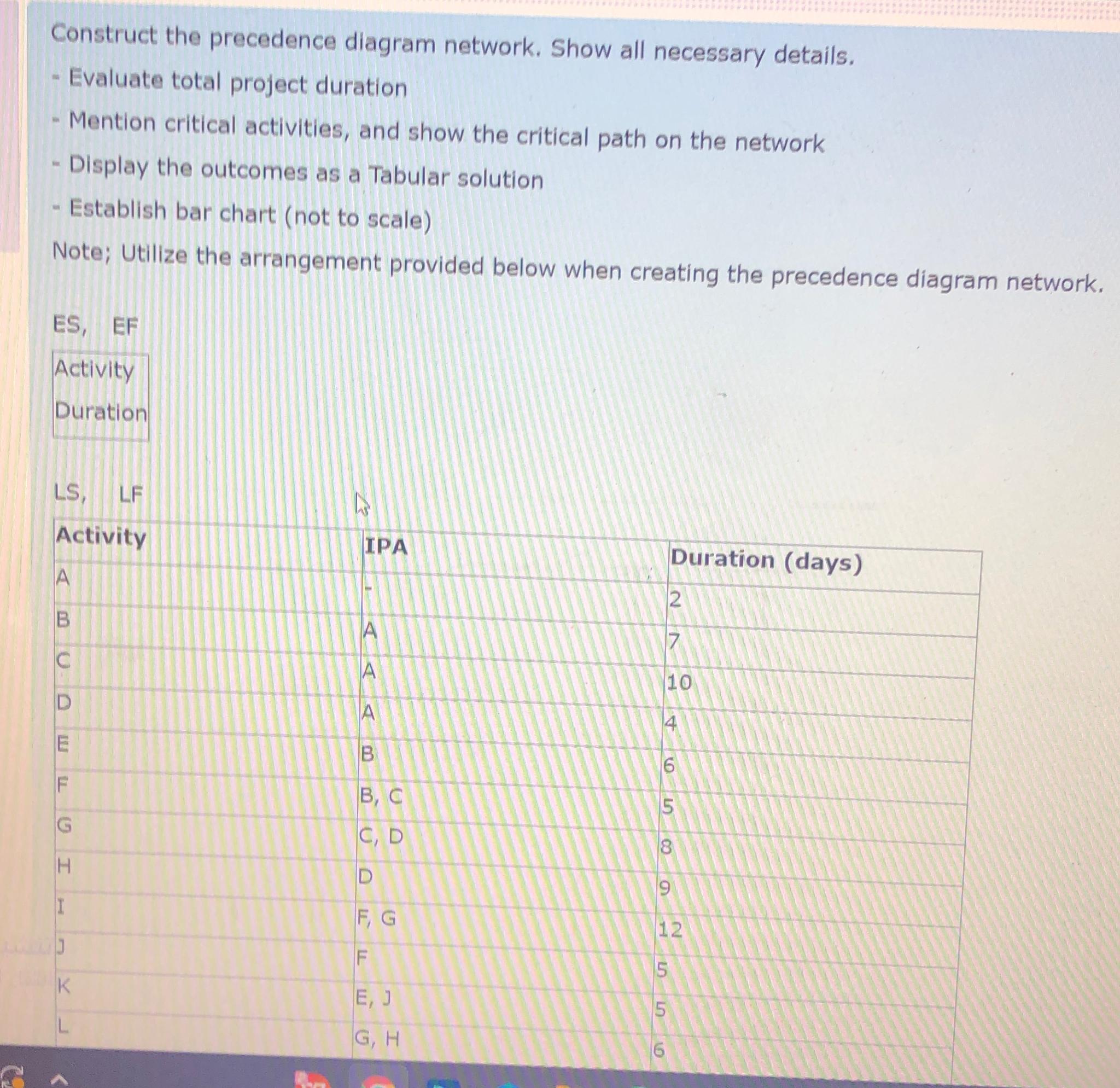 Solved Construct the precedence diagram network. Show all | Chegg.com