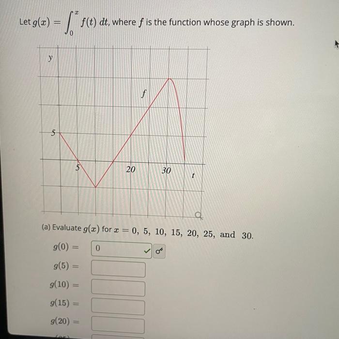 Solved Let g(x)=∫0xf(t)dt, where f is the function whose | Chegg.com