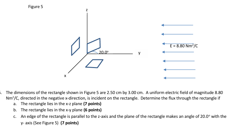 Solved The dimensions of the rectangle shown in Figure 5 | Chegg.com