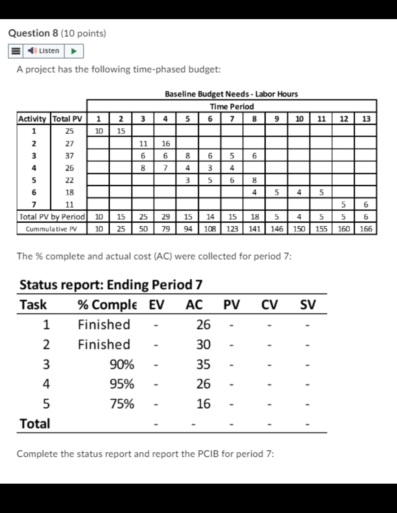 Solved Question 8 (10 ﻿points) A project has the following | Chegg.com