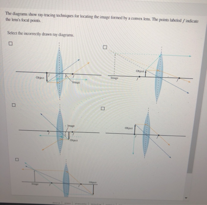Solved The diagrams show ray-tracing techniques for locating | Chegg.com