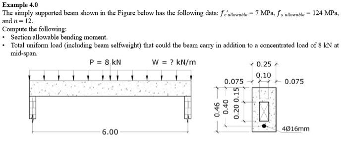 Solved Example 4.0 The simply supported beam shown in the | Chegg.com