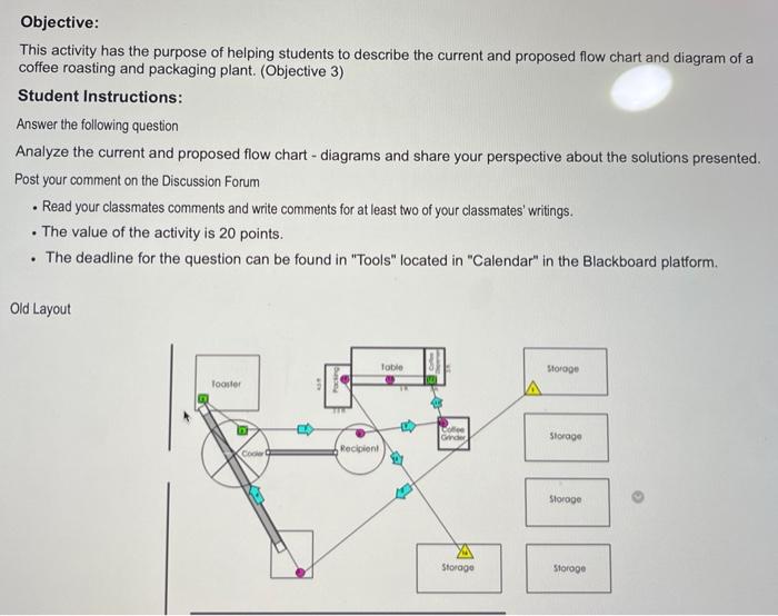Solved This activity has the purpose of helping students to | Chegg.com