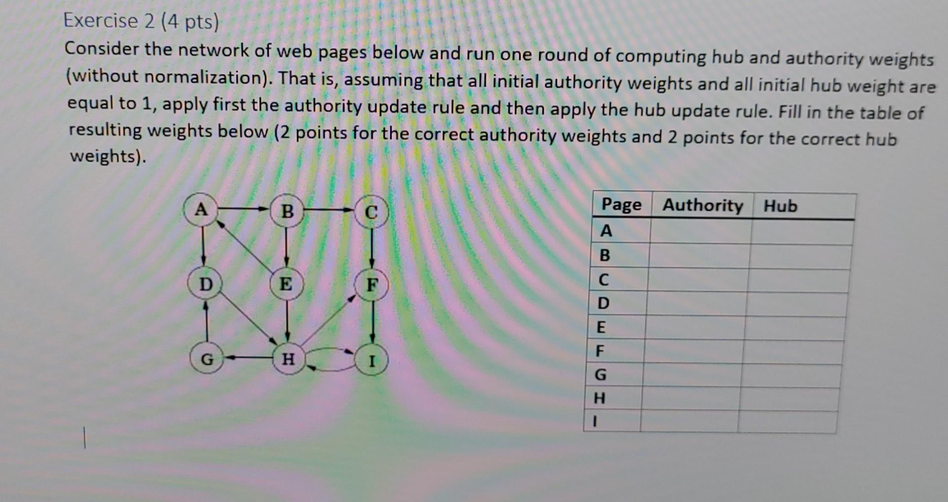 Solved Exercise 2 (4 pts) Consider the network of web pages | Chegg.com