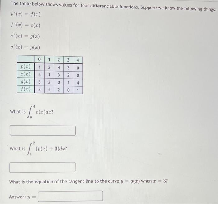 Solved The table below shows values for four differentiable | Chegg.com