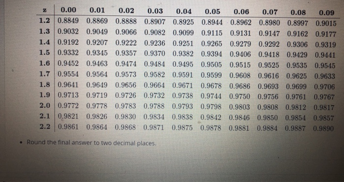 Solved Use the Normal Distribution to Approximate the | Chegg.com