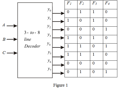 Solved: Chapter 9 Problem 5SG Solution | Fundamentals Of Logic Design ...