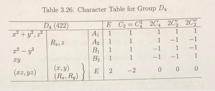 Solved 2- consulting D4 Character, verify that: a) The | Chegg.com